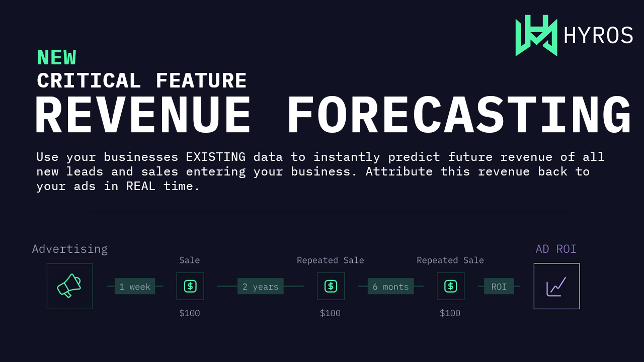 Critical Feature DROP! – Revenue Forecasting - HYROS