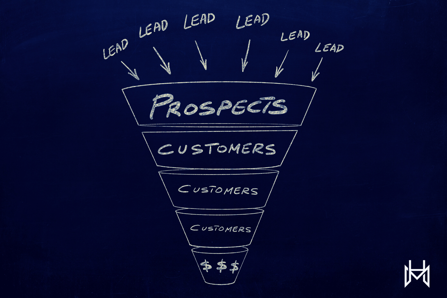 How Call Funnels Can Increase Your Conversion Rates - HYROS